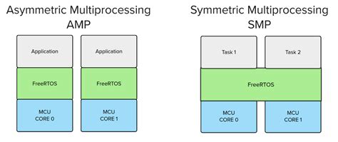 Smp Computação Embarcada 20