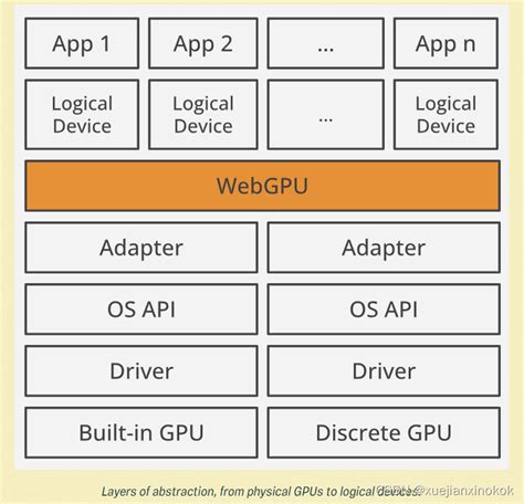 19 Webgpu —计算着色器compute Shaderwebgpu Shader Csdn博客