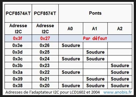 Lcd 1602 Vert Avec Boitier Et Adaptateur I2c Inclus Anobis