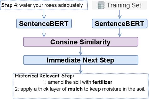 figure 5 from multimedia generative script learning for task planning