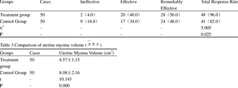 Comparison Of Efficacy N Download Scientific Diagram