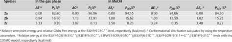 Conformational Analysis Of Compound 2 In The Gas Phase And In Meoh