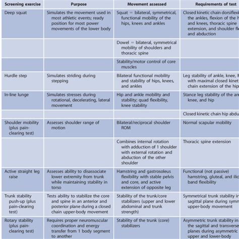 Pdf Functional Movement Screening