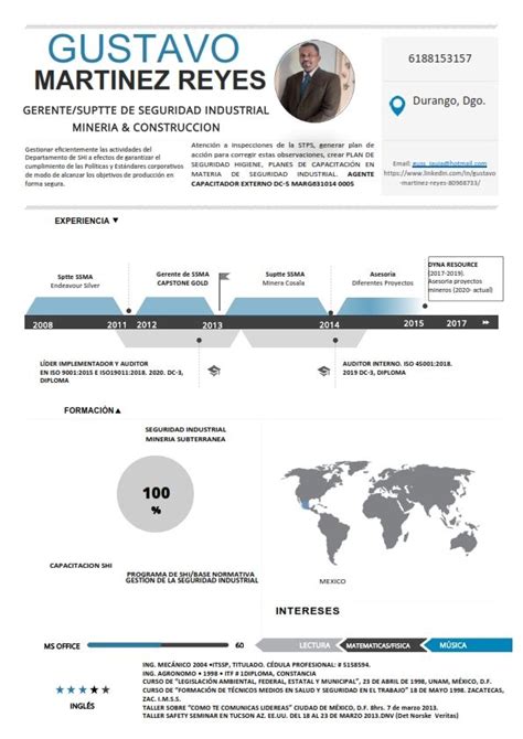 César Iván Romero Posted On Linkedin