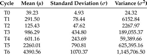 Geographically Distributed Cloud Server Results Seconds Download Table