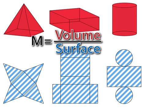 The Solidification Modulus Explained Visiometa