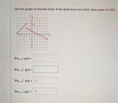 Solved Use The Graph To Find The Limit If The Limit Does Chegg Com