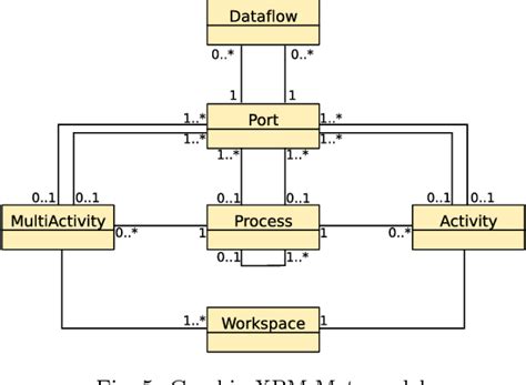 figure 1 from executable models as composition elements in the
