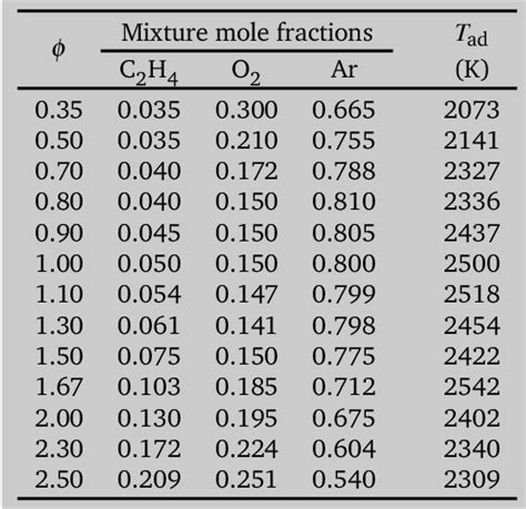 Table 1 From Polymorphism Of Nanocrystalline Tio2 Prepared In A