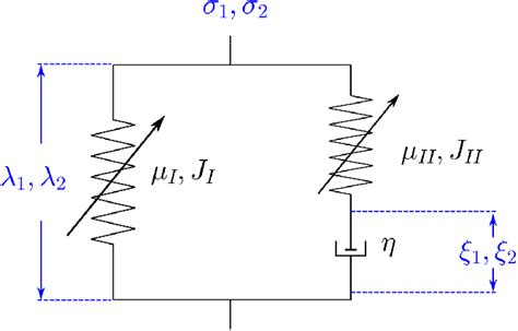 Rheological Model Of The Viscoelastic Solid Constituted Of A Nonlinear