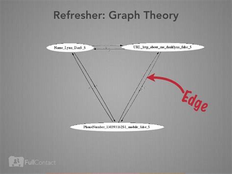 storing and manipulating graphs in hbase