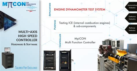Mpicon On Linkedin Testengineering Controlautomation Control Automation…