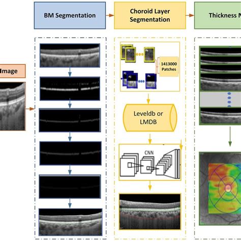 The Schematic Illustration Of The Proposed Method Which Is Composed Of Download Scientific
