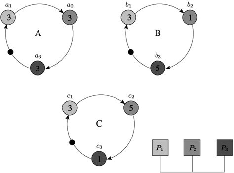 7 Example Of A System With 3 Different Applications Mapped On A