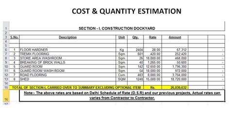 Civil Estimation Services Wire Consultancy
