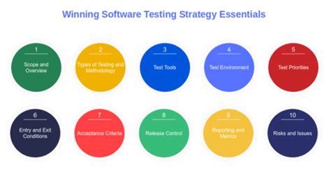 What Is A Software Testing Strategy And What Should It Cover