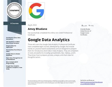 Amey Bhadane On Linkedin Hello Connections Excited To Share That I