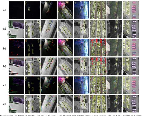Figure 1 From Cross Modal Oriented Object Detection Of Uav Aerial