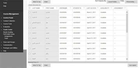 grade center assignments in blackboard download scientific diagram