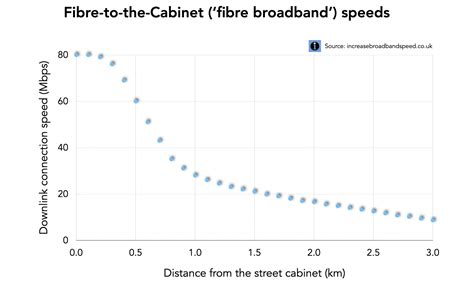 Online Speed Tests The Best And Worst And How To Use Them Increase Broadband Speed