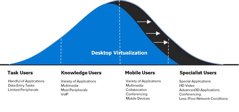 Driving Cost Efficient Transformations Without Impacting Quality Nexthink
