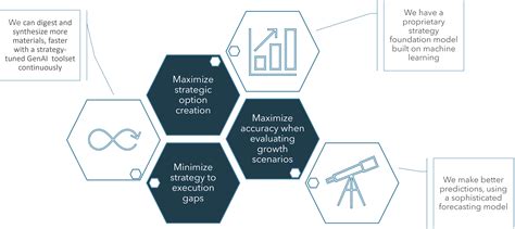 Early Access Program Juniper Strategies