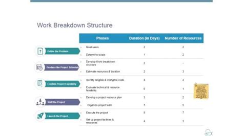 Work Breakdown Structure Ppt PowerPoint Presentation Ideas Vector