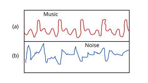 Sound Solutions For ICSE Board Class Physics Concise Selina Publishers