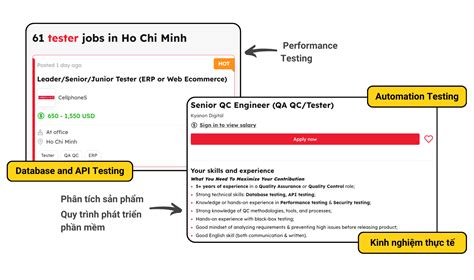 Software Testing Chuyên Nghiệp Từ Zero Tới được Nhận Việc Manual And Automation Testing