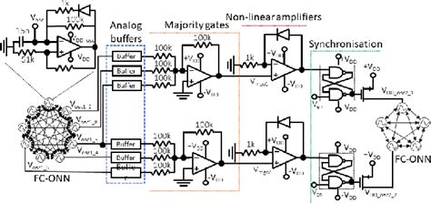 Figure 2 From Two Layered Oscillatory Neural Networks With Analog