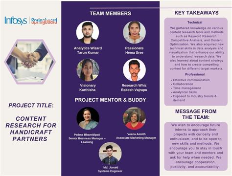 Rakesh Vajrapu On Linkedin Success Story Intern Infosysspringboard