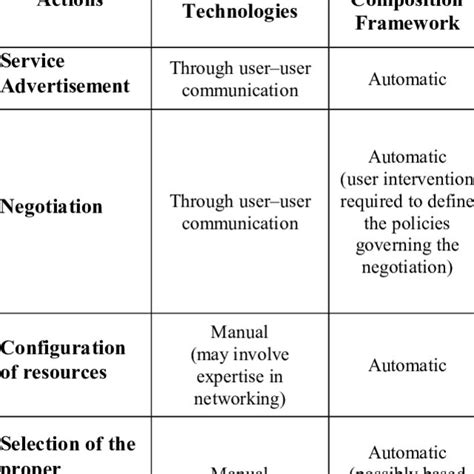 Lawful Interception Interface Overview Download Scientific Diagram
