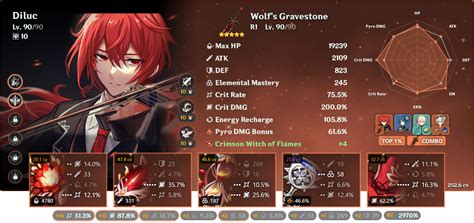 My Updated Diluc Build I Am Not Stopping Until All My Pieces Are Above 30cv R Dilucmains