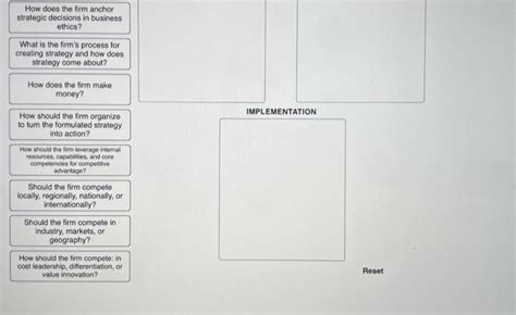 Afi Strate9y Framework Analysis Formulation And