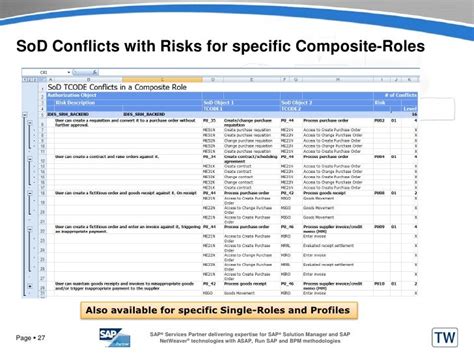Sap Sod Matrix Template Excel Community Mis Temple Edu Itacs5121fall16 Files 2016 07 Ex
