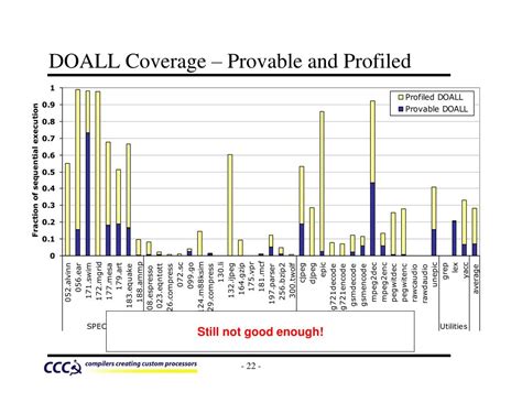 Ppt Eecs 583 Class 16 Research Topic 1 Automatic Parallelization Powerpoint Presentation