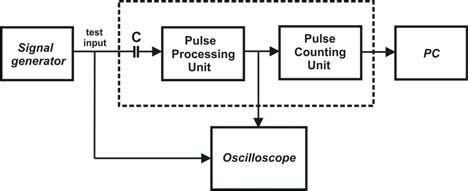 Pulse Excitation Test Setup Download Scientific Diagram