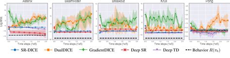 Figure 3 From A Deep Reinforcement Learning Approach To Marginalized