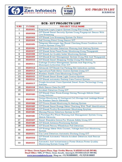 Ece Iot Projects 2022 23 Pdf Internet Of Things Home Automation