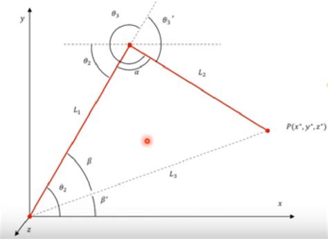 Figure 1 From Design Of A Hexapod Robot Using Artificial Intelligence For The Routes Of The