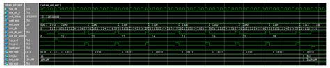2 sdram读写控制器的设计与验证 — [野火]fpga verilog开发实战指南——基于altera ep4ce10 征途mini开发板 文档