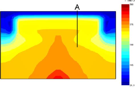 Figure 4 From Natural State Modeling For A Geothermal System Using Artificial Intelligence