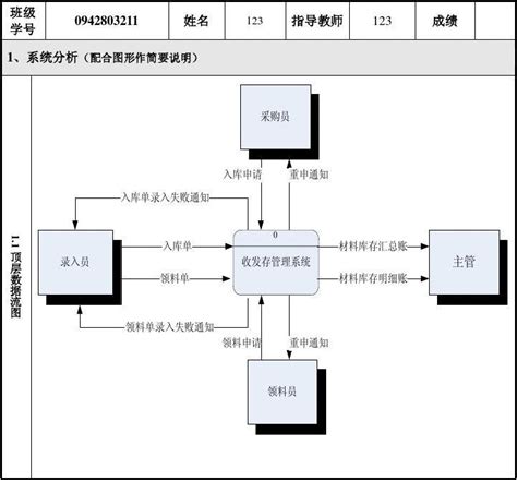 管理信息系统课程设计 word文档在线阅读与下载 无忧文档