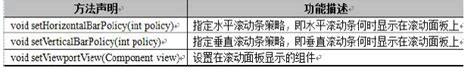 Java Swing组件总结java Swing依赖 Csdn博客 Java Swing组件总结java Swing依赖 Csdn博客
