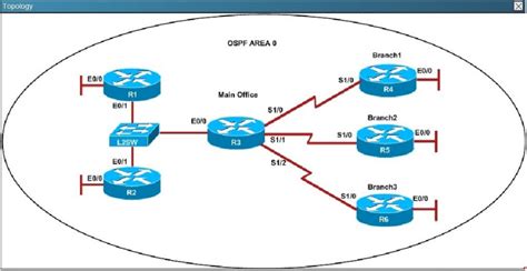 CCNA Cisco Certified Network Associate CCNA V Test Online Part