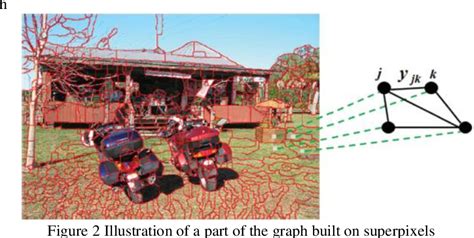 Figure 2 From Task Specific Image Partitioning For Region Based Image