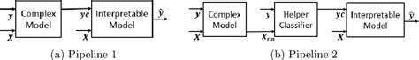 Figure 1 From Interpreting Deep Learning Models For Ordinal Problems