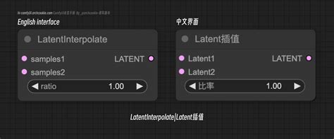 Latent Interpolate | ComfyUI Wiki