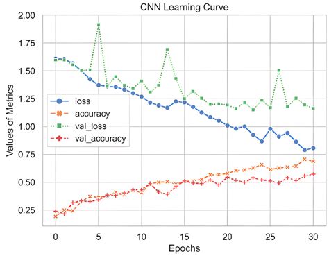 Applied Sciences Free Full Text A Real Time Nut Type Classifier Application Using Transfer