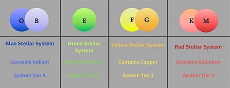 Spectral Class No Man S Sky Wiki
